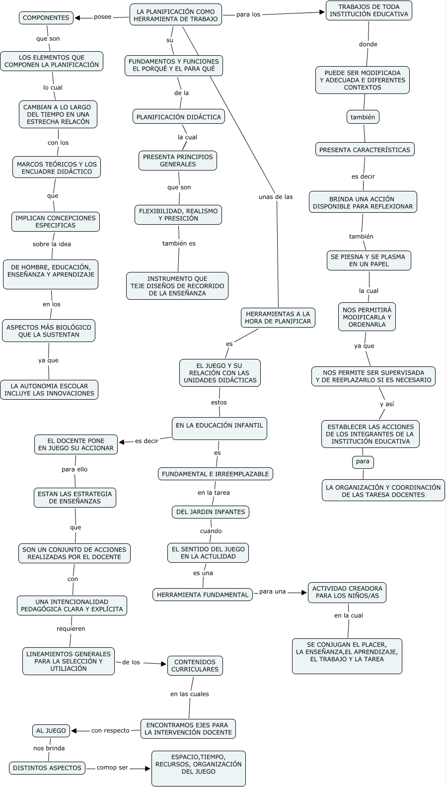 DIDÁCTICA DE LA EDUCA IÓN TECNÓLOGICA CMAPS